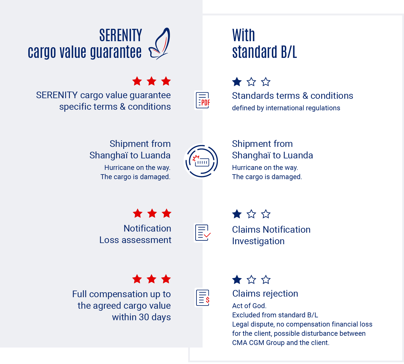 APL | APL | SERENITY cargo value guarantee: hassle-free compensation